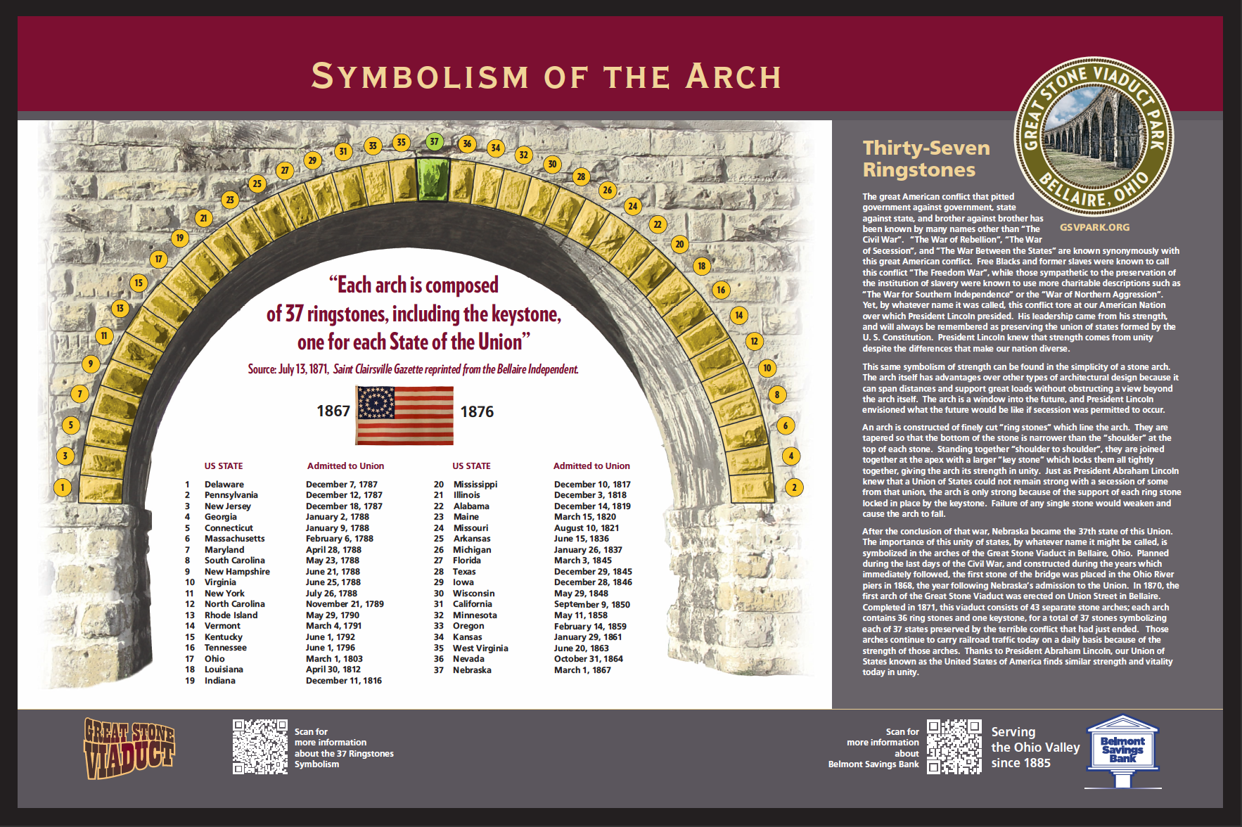 Great Stone Viaduct Historical Education Society: Events